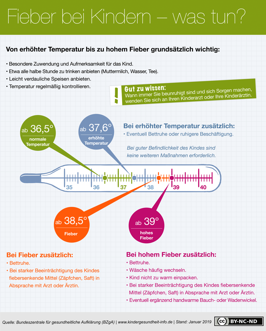 Infografik Fieber Bei Kindern Was Tun Kindergesundheit info de Infografik Fieber Bei Kindern Was Tun Kindergesundheit info de